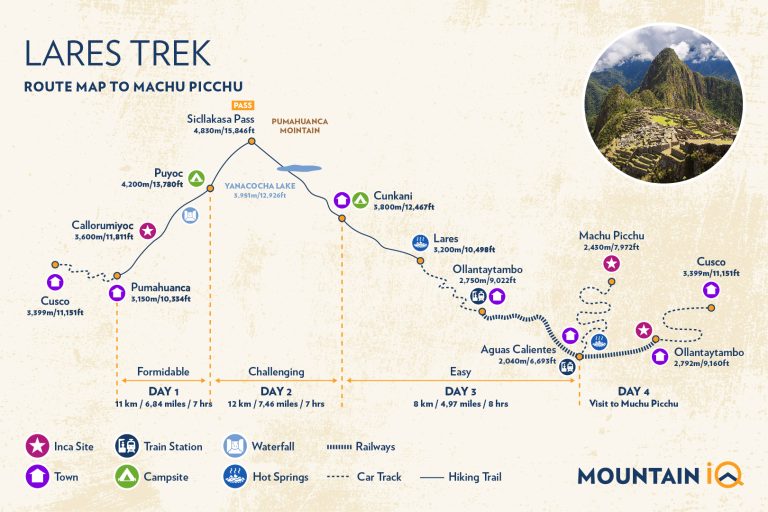 Lares Trek to Machu Picchu - Complete Route Guide